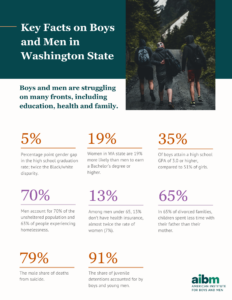Washington State fact sheet - American Institute for Boys and Men